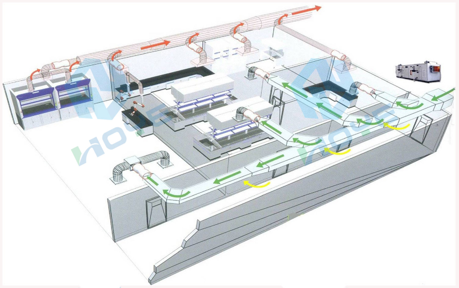 Hvac Systems New Hvac System Design